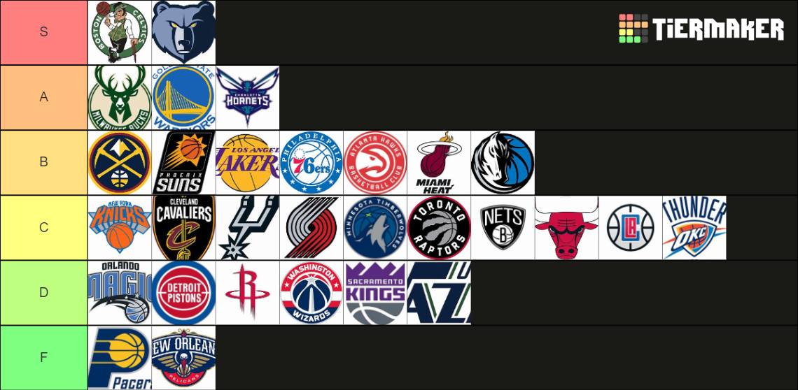 NBA Teams Tier List (Community Rankings) - TierMaker
