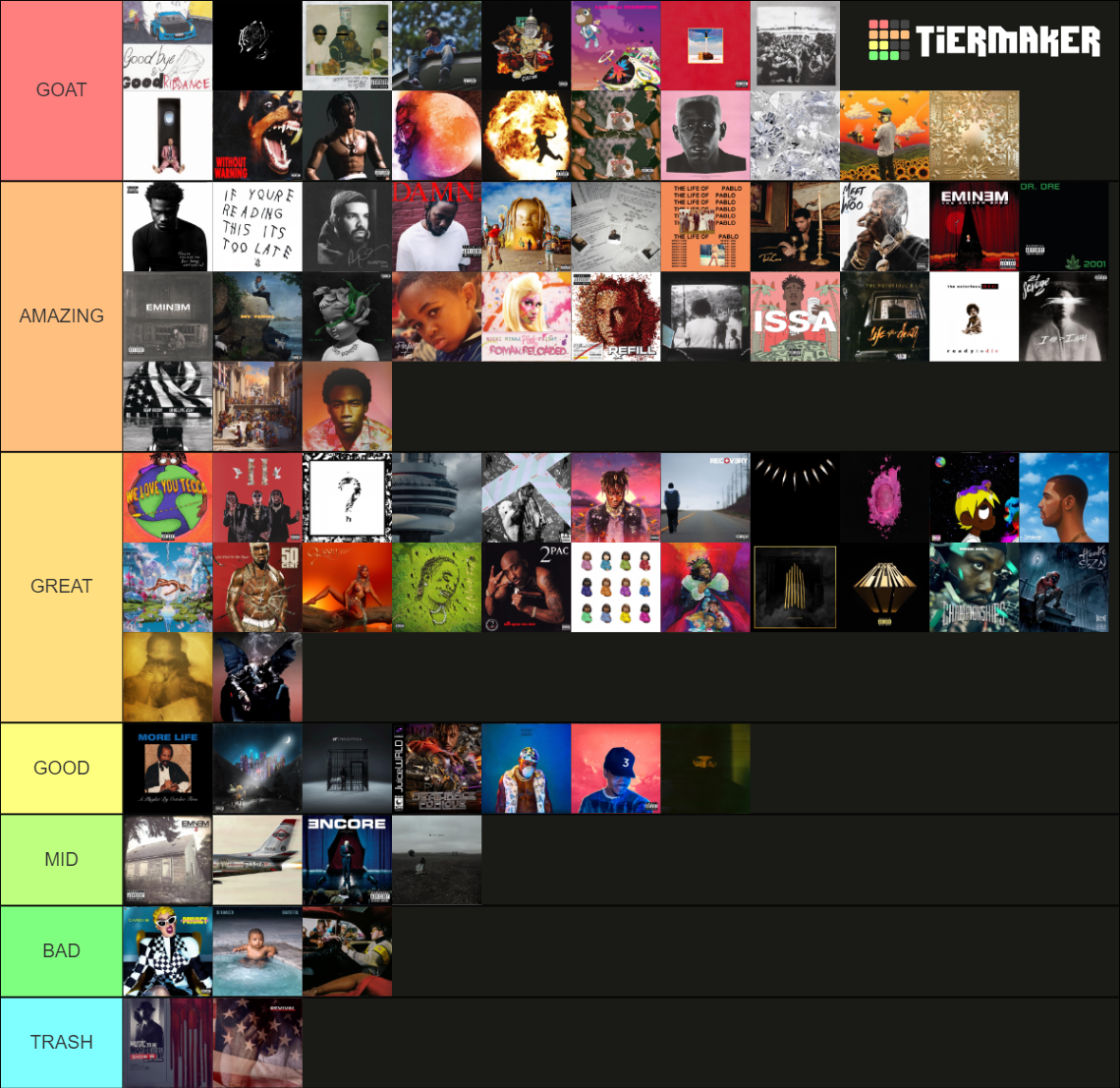 Top 100 Most Streamed Rap Albums In Spotify History Tier List