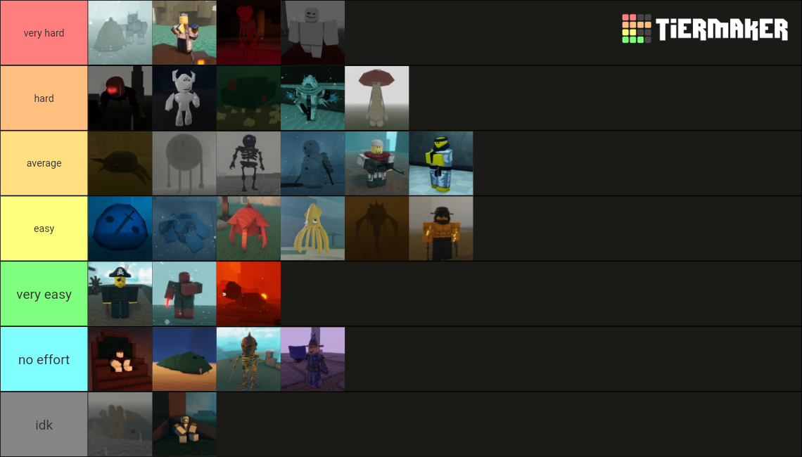 Pilgrammed Bosses Tier List (Community Rankings) - TierMaker