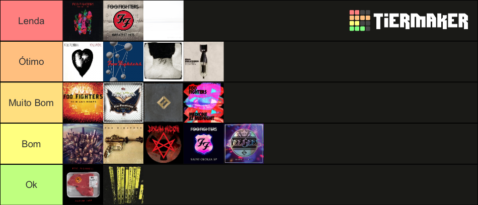 Foo Fighters 2023 Tier List (Community Rankings) - TierMaker