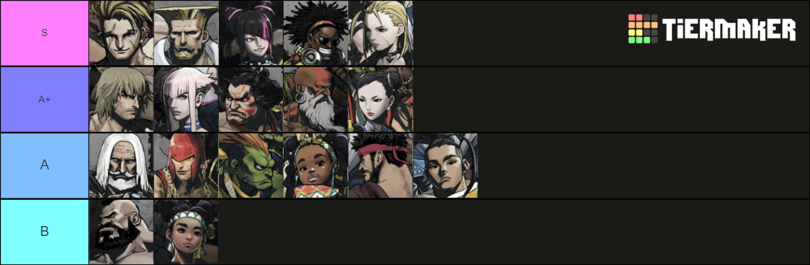des persos qui m’intéressent SF6 Tier List (Community Rankings) - TierMaker