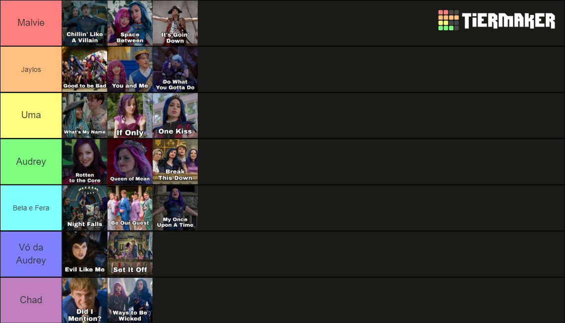 Descendants Songs Tier List (Community Rankings) - TierMaker