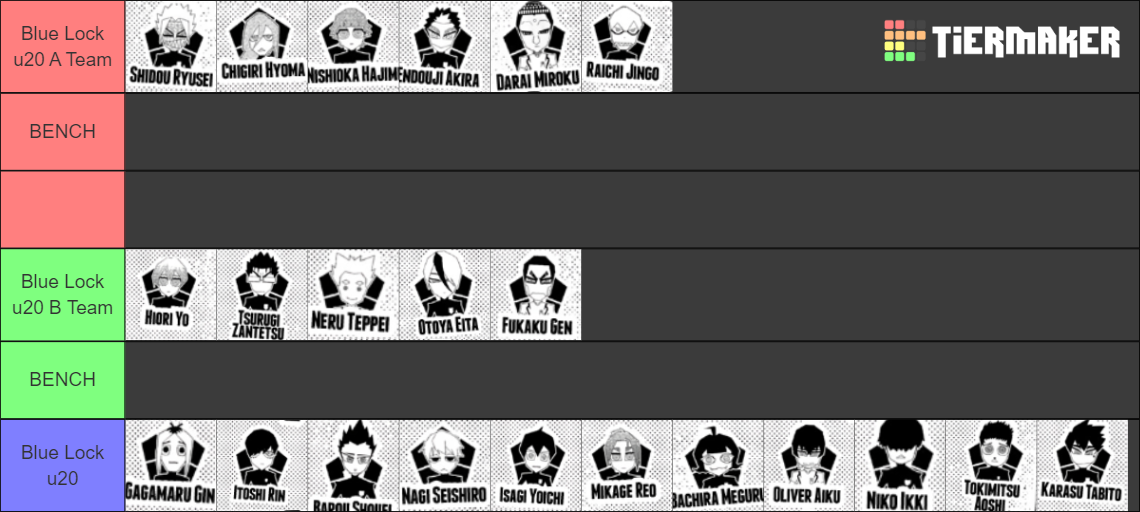 Blue Lock u20 Selection Tier List (Community Rankings) - TierMaker