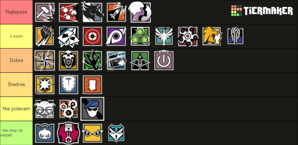 COMPLETE Rainbow Six: Siege Attackers (Updating) Tier List (Community ...