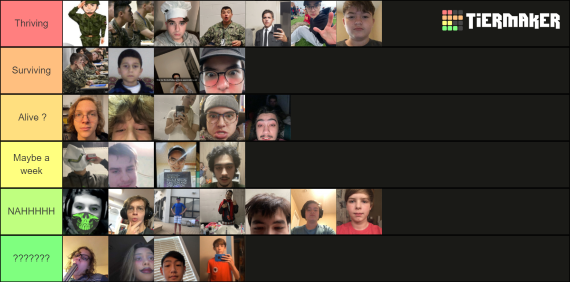 Ape X Predator Training Regime Tier List (Community Rankings) - TierMaker