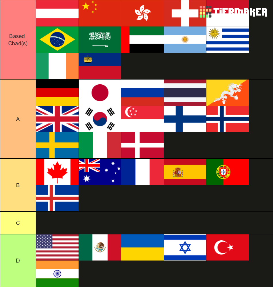 Countries Tier List (Community Rankings) - TierMaker