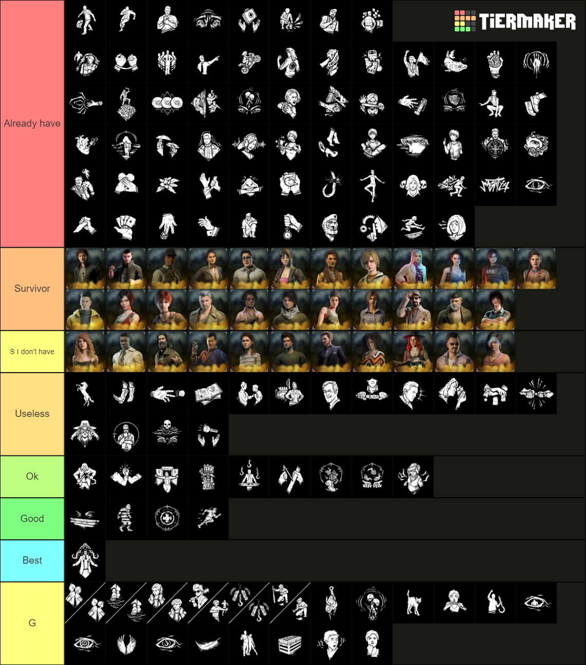 Dead by Daylight - Survivors + Perks (Patch 6.4.3) Tier List (Community ...