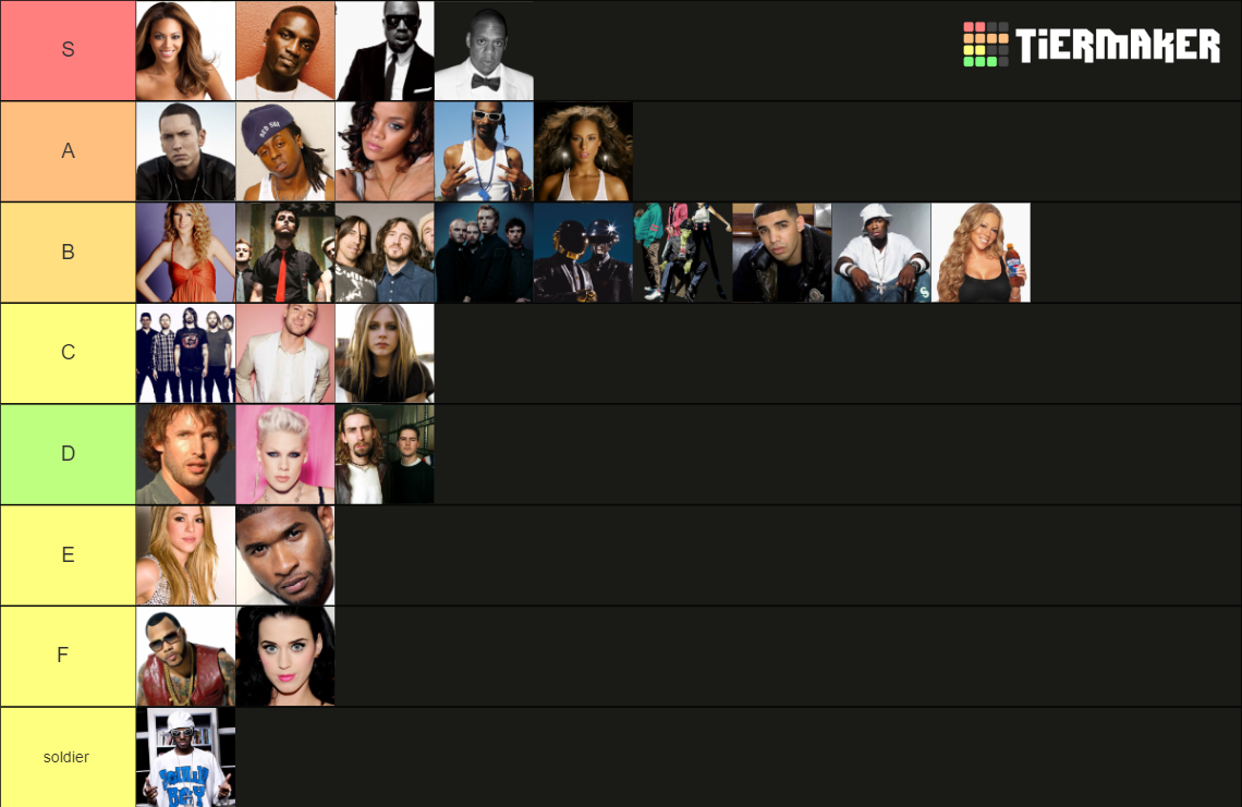 Best Artists of the 2000s Tier List (Community Rankings) - TierMaker