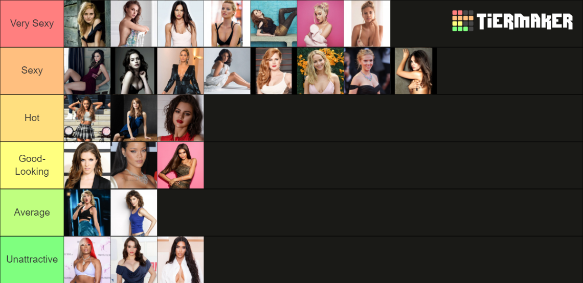 Hottest Celebrity Women Tier List Community Rankings Tiermaker