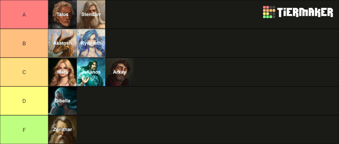 The Elder Scrolls: Aedra Tier List (Community Rankings) - TierMaker