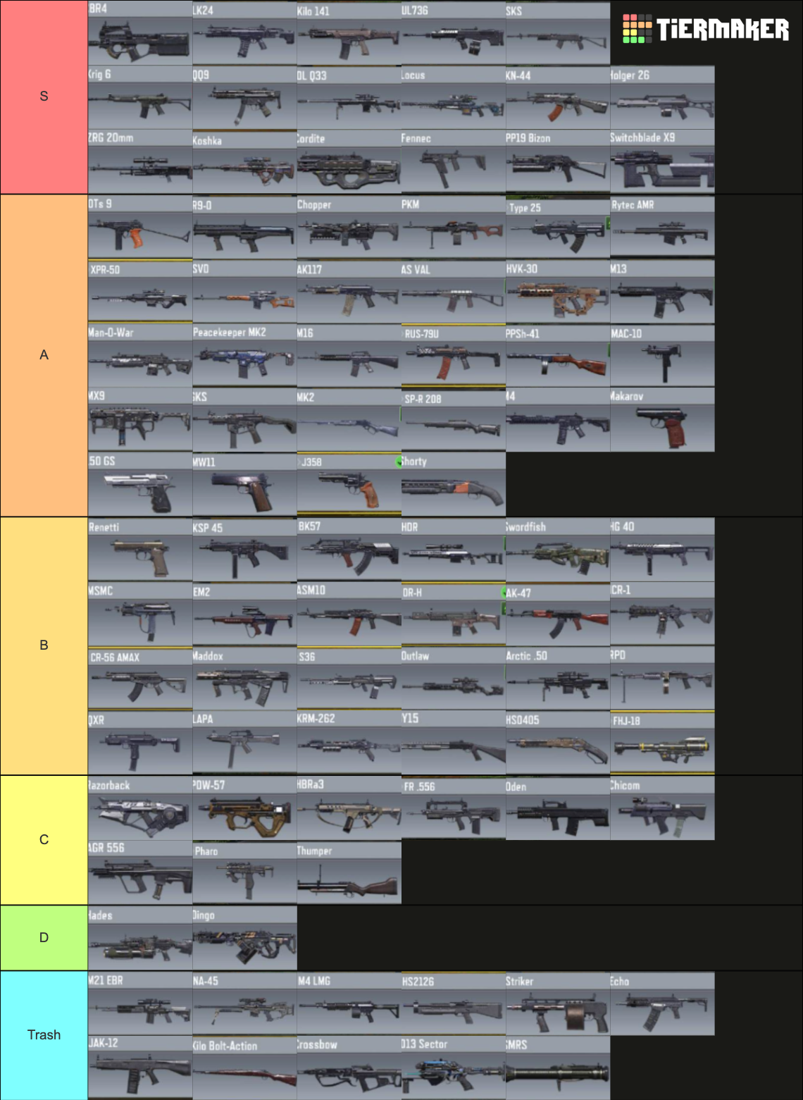 CODM Weapon (May 2023) Tier List (Community Rankings) - TierMaker