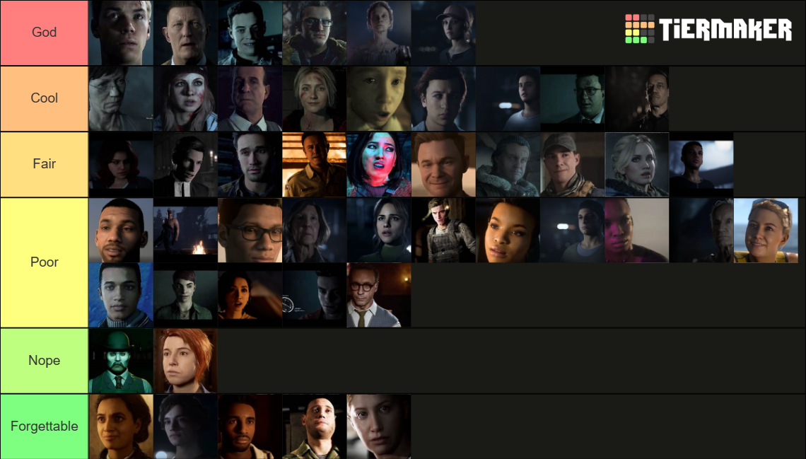 Supermassive Games Characters Tier List (Community Rankings) - TierMaker