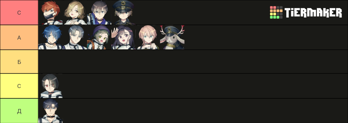 MILGRAM characters Tier List (Community Rankings) - TierMaker