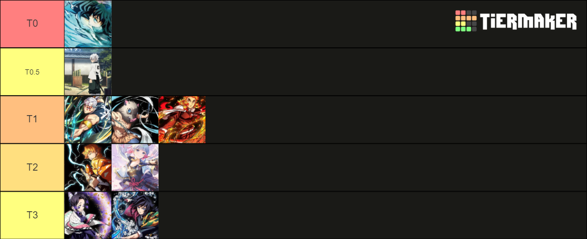 combo tir list project Tier List (Community Rankings) - TierMaker
