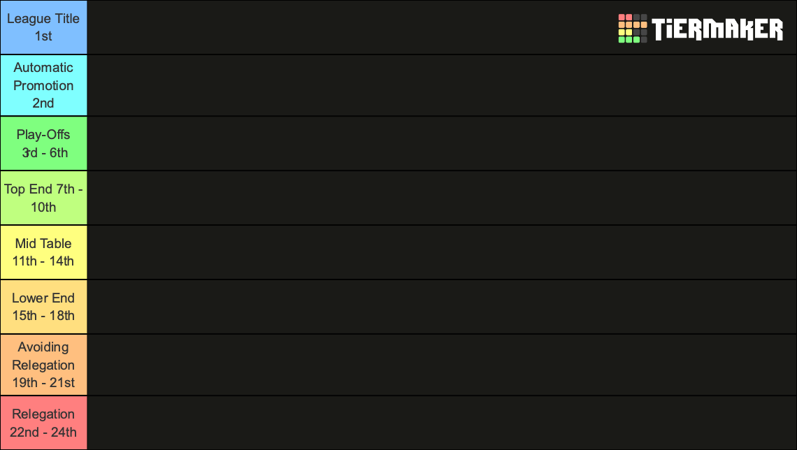 23/24 EFL Championship Table Tier List (Community Rankings) - TierMaker
