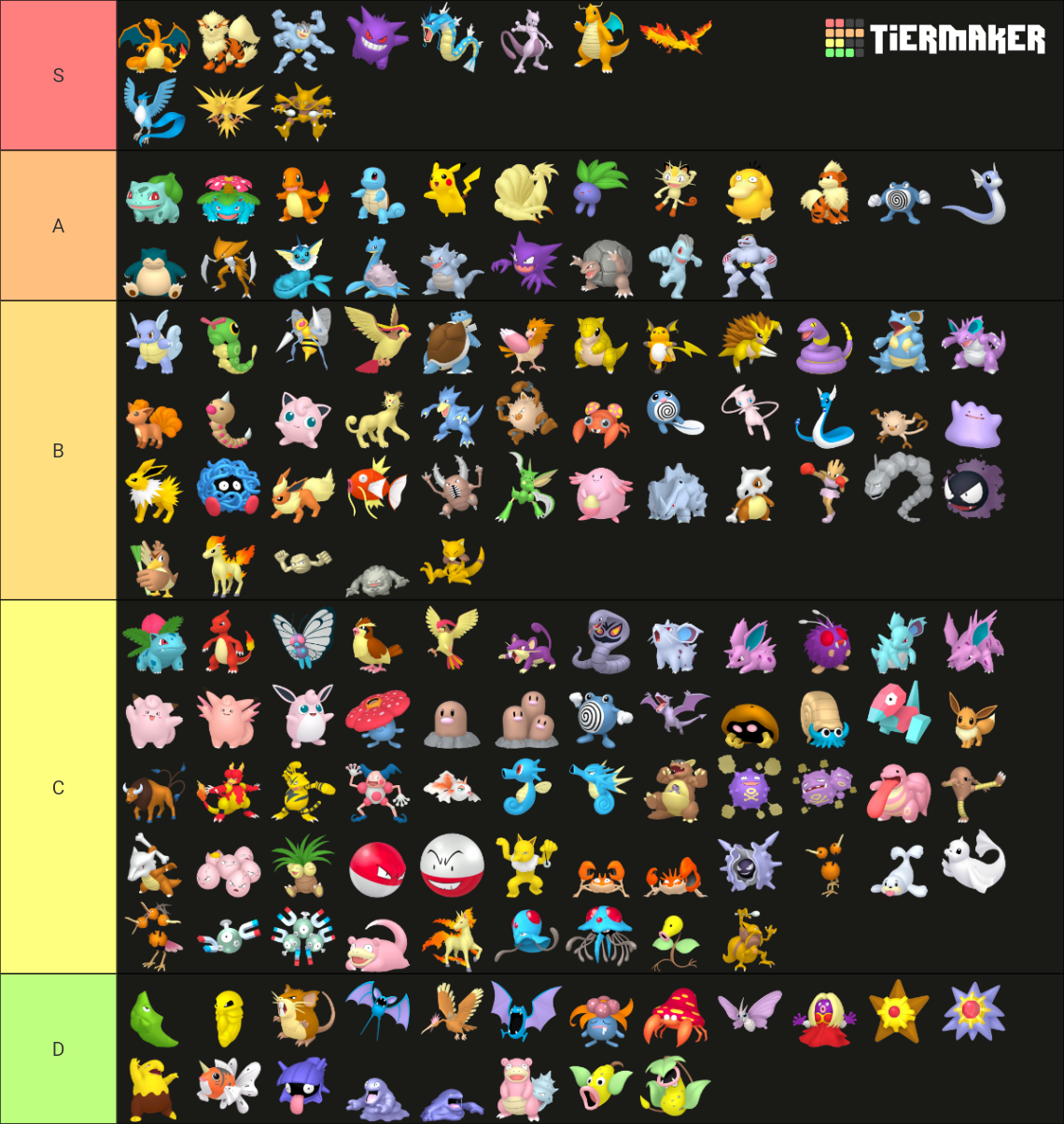 Gen 1 Pokemon Tier List (Community Rankings) - TierMaker
