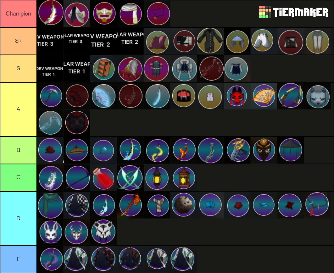 Project Slayers Pricing Tier List (Community Rankings) - TierMaker