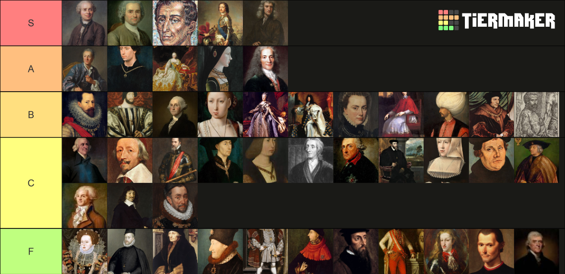 Bekende mensen geschiedenis Tier List (Community Rankings) - TierMaker