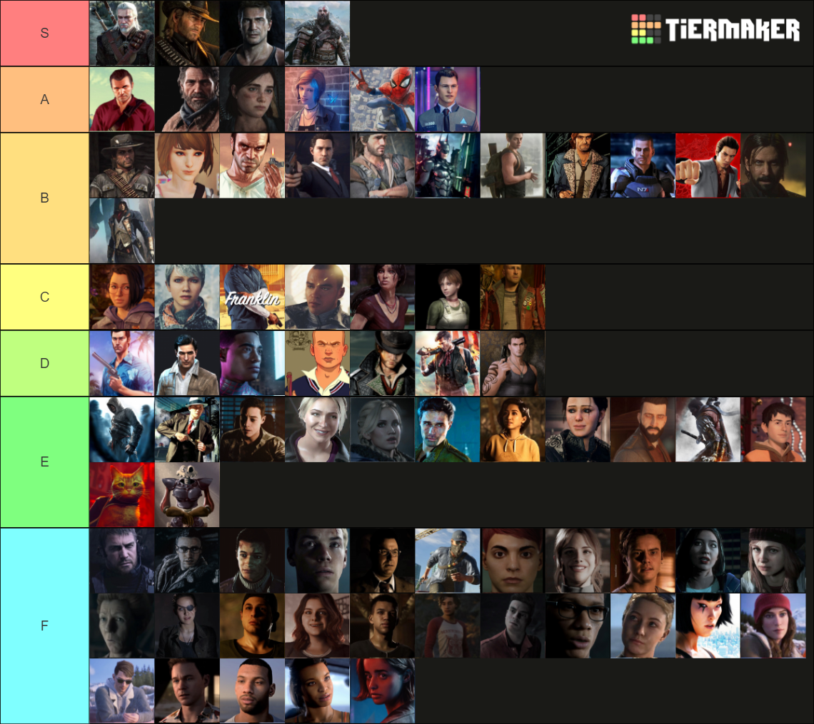 My Protagonists (games) Tier List (Community Rankings) - TierMaker