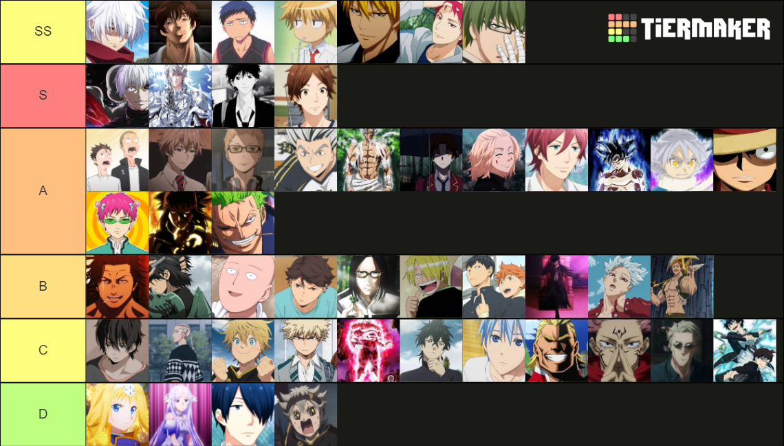 Anime Characters Tier List (Community Rankings) - TierMaker