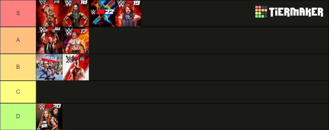 Every WWE 2K Game Tier List (Community Rankings) - TierMaker