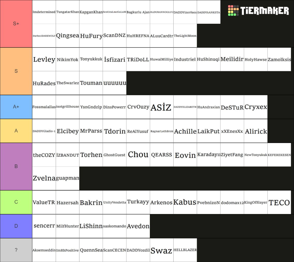OGUZ TW PLANS Tier List (Community Rankings) - TierMaker