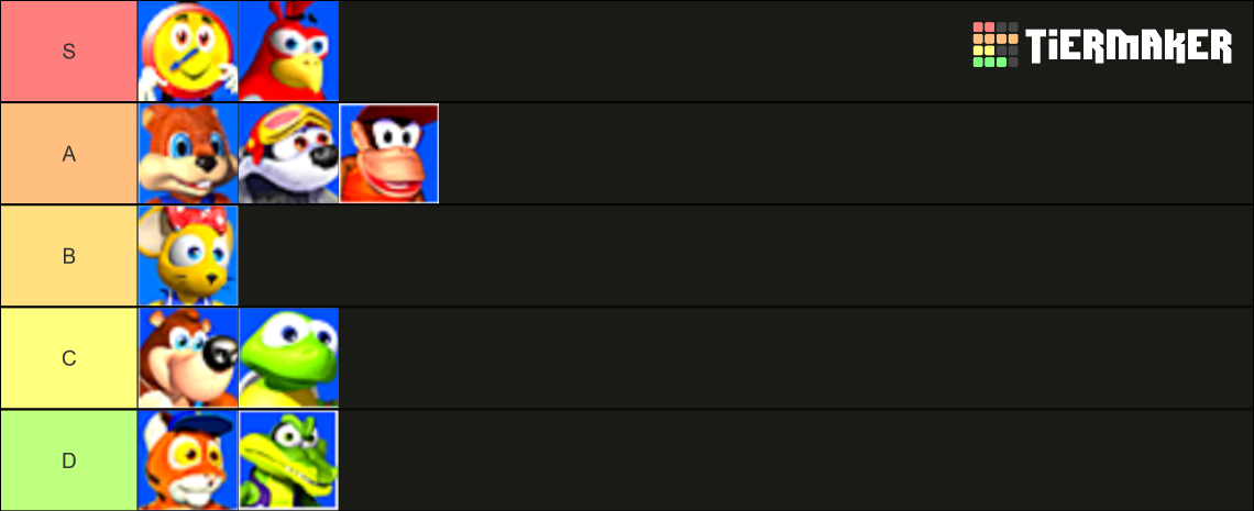 Diddy Kong Racing Characters Tier List (Community Rankings) - TierMaker