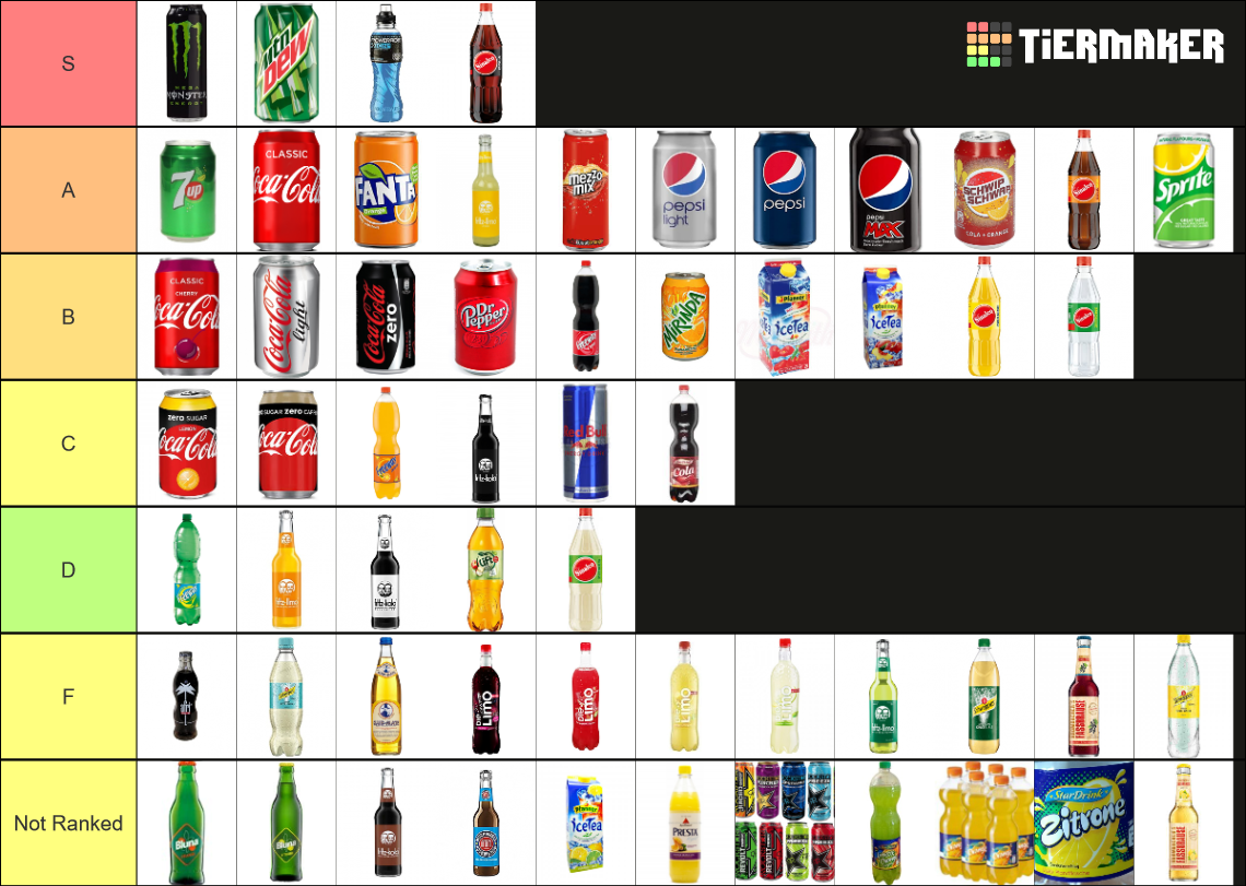 German Soda Tier List (Community Rankings) - TierMaker