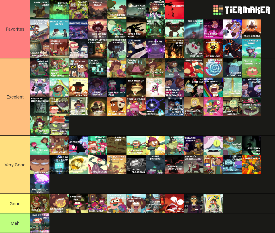 Amphibia Episodes [Complete] Tier List (Community Rankings) - TierMaker