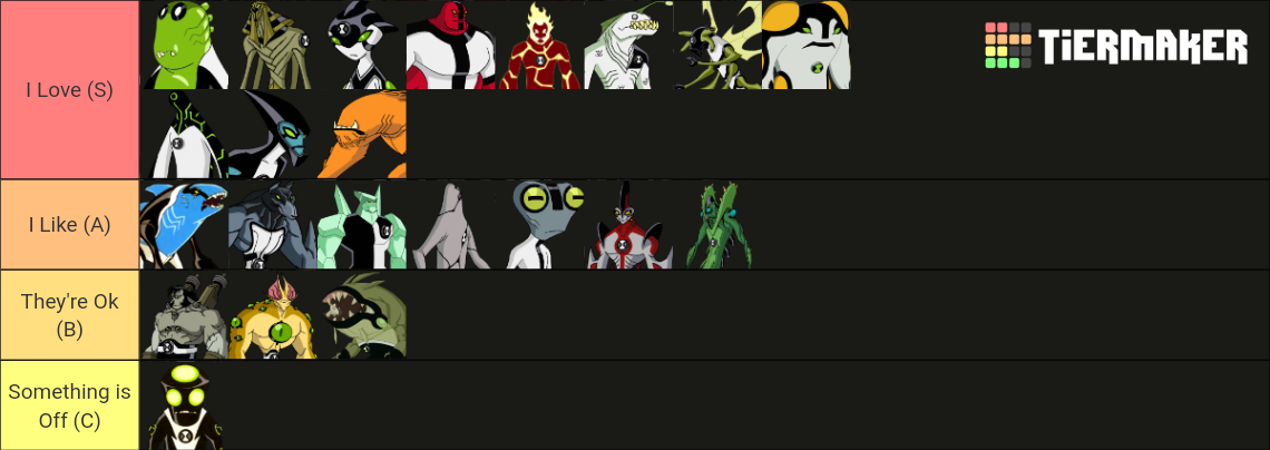 Ben 10 Aliens (Classic series) Tier List (Community Rankings) - TierMaker