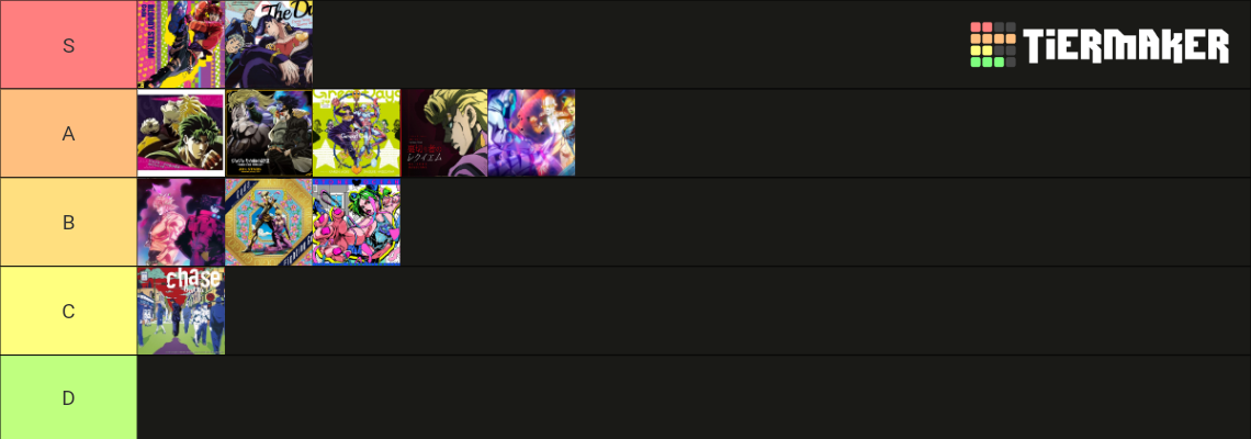Jojo op Tier List (Community Rankings) - TierMaker