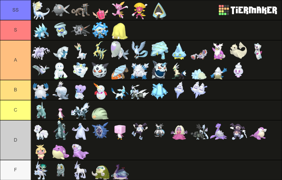 All Shiny Ice Type Pokemon (Gen 1-Gen 9, May 2023) Tier List (Community ...