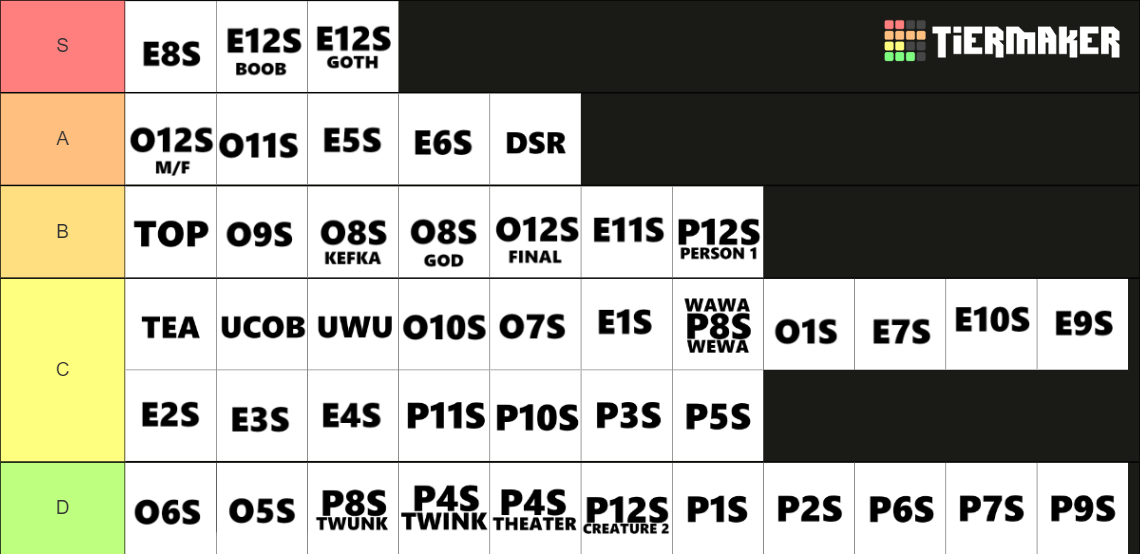 FFXIV Raid Tiers Coil to Pandaemonium Tier List (Community Rankings ...