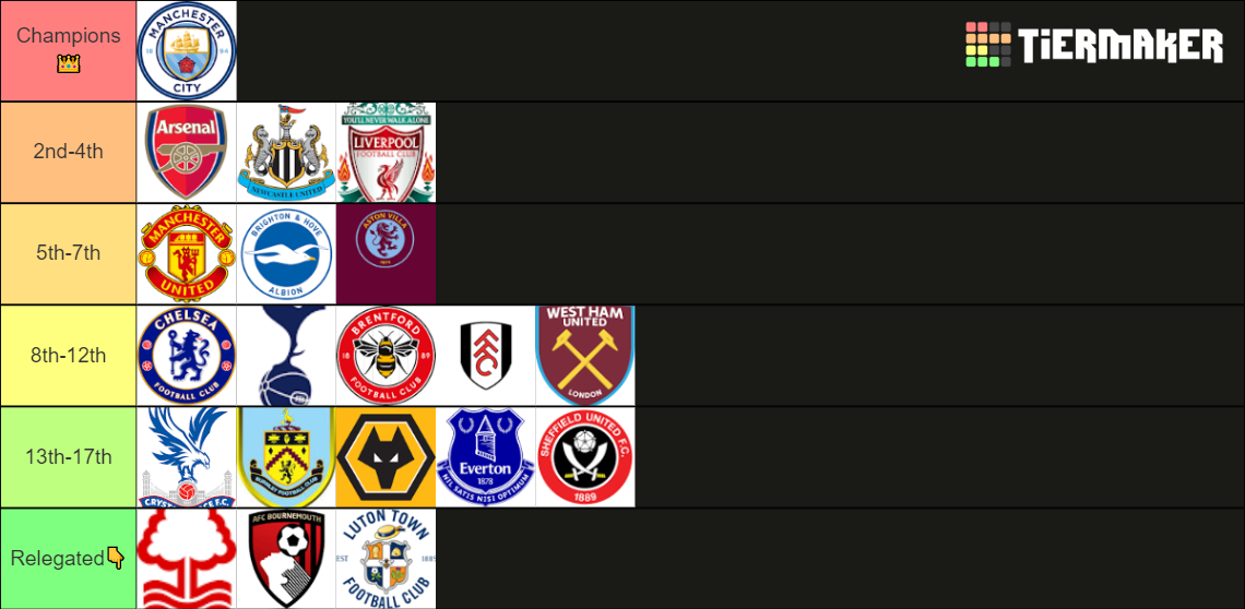 Prem Predictions 2023/24 Tier List (Community Rankings) - TierMaker