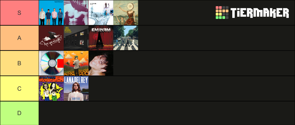 Male Manipulator Music Tier List (Community Rankings) - TierMaker