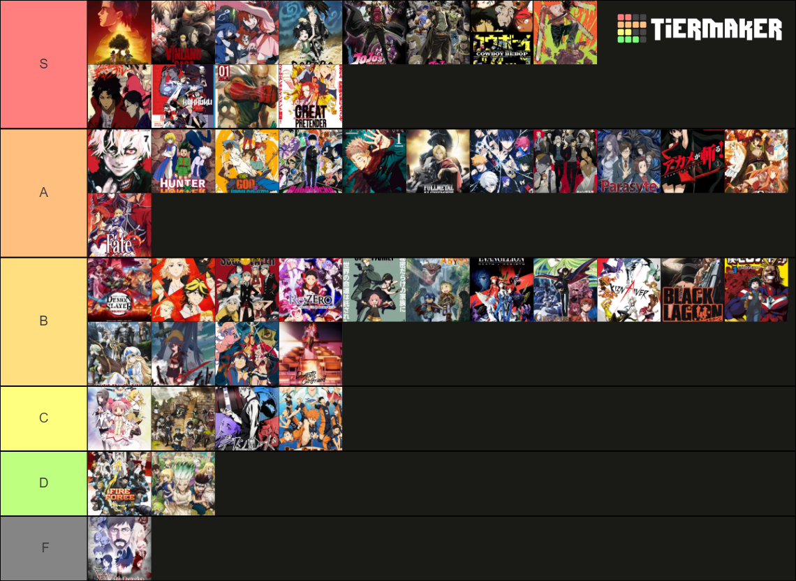 Anime Intro Tier List (Community Rankings) - TierMaker