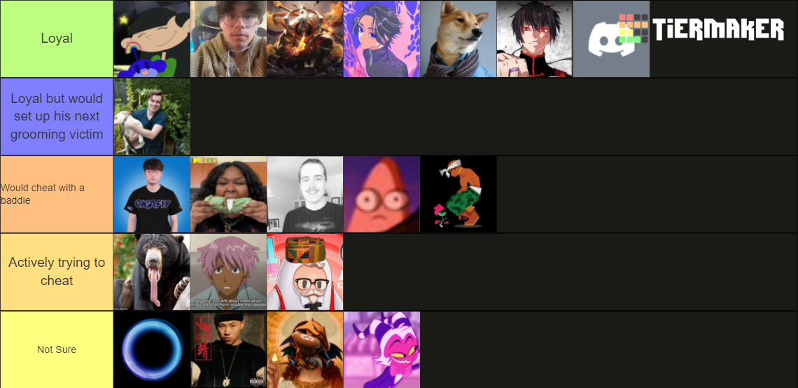 rawr Tier List (Community Rankings) - TierMaker