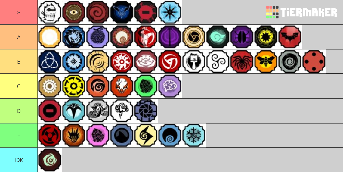 ALL Shindo life Bloodlines 2023 Tier List (Community Rankings) - TierMaker