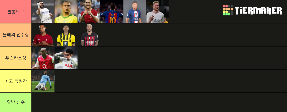 soccer player chart Tier List (Community Rankings) - TierMaker