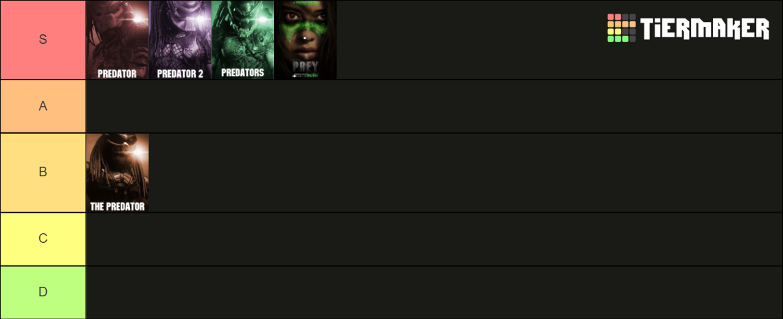 Alien and Predator movies (2022) Tier List (Community Rankings) - TierMaker