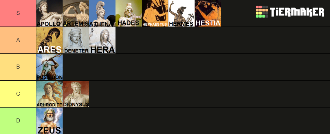 Greek Gods Tier List (Community Rankings) - TierMaker
