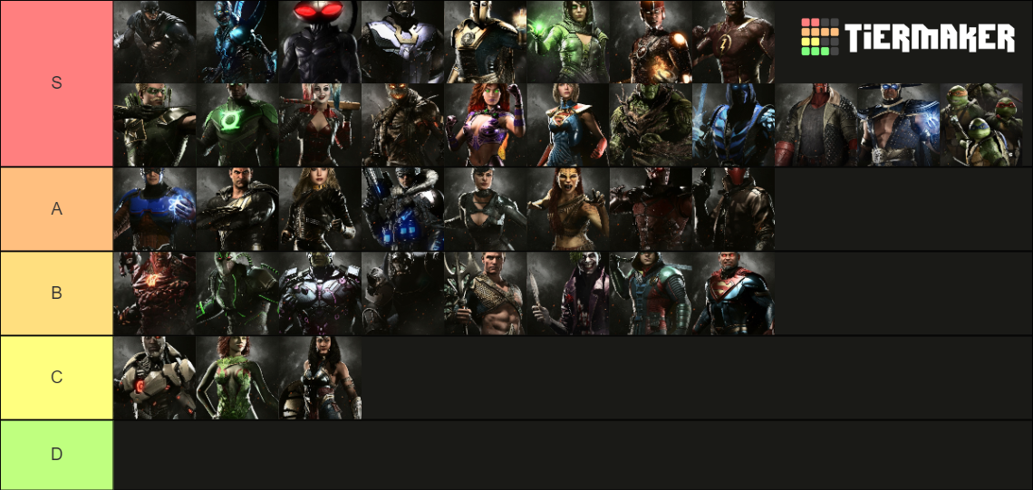 Injustice 2 Characters Tier List (Community Rankings) - TierMaker