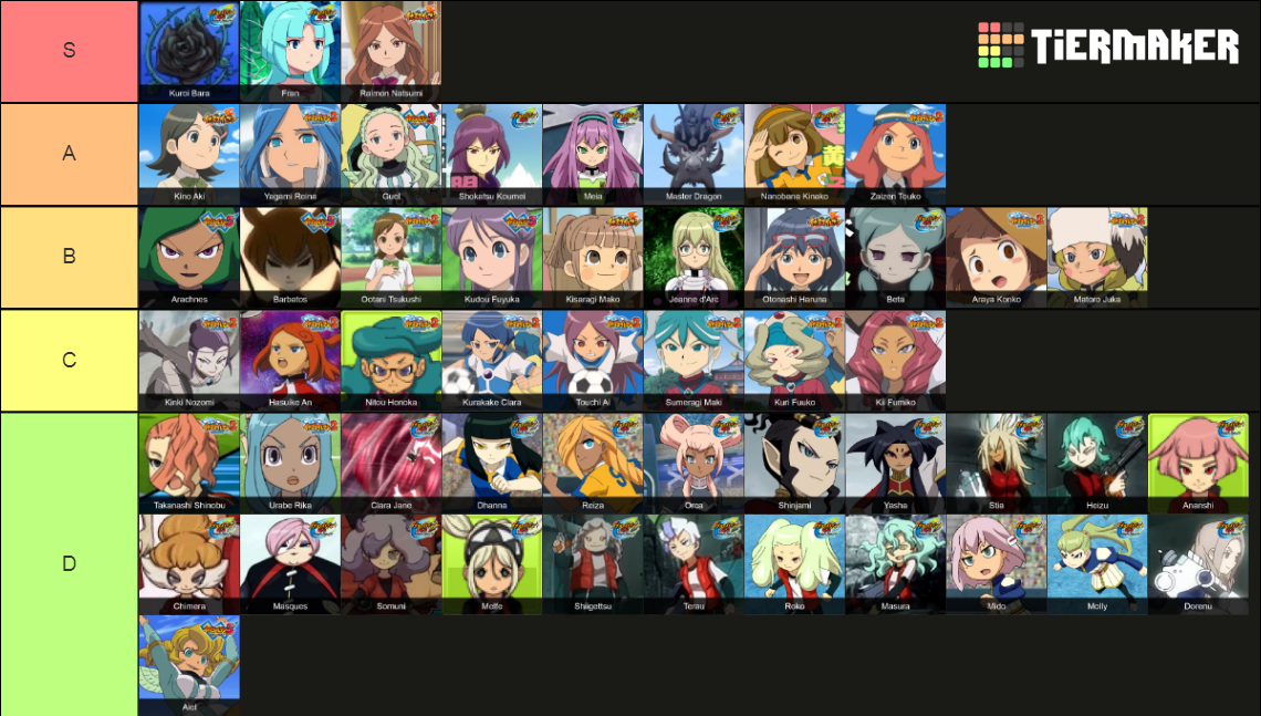 Inazuma Eleven All Female Characters (No Scouts) Tier List (Community ...