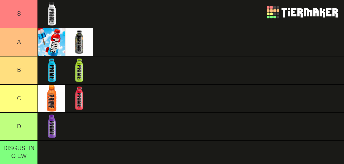 Prime Hydration Template Tier List (Community Rankings) - TierMaker