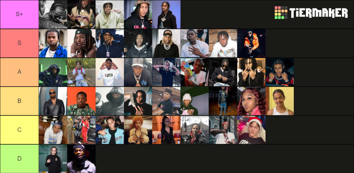 NYC Drill Tier List (Community Rankings) - TierMaker