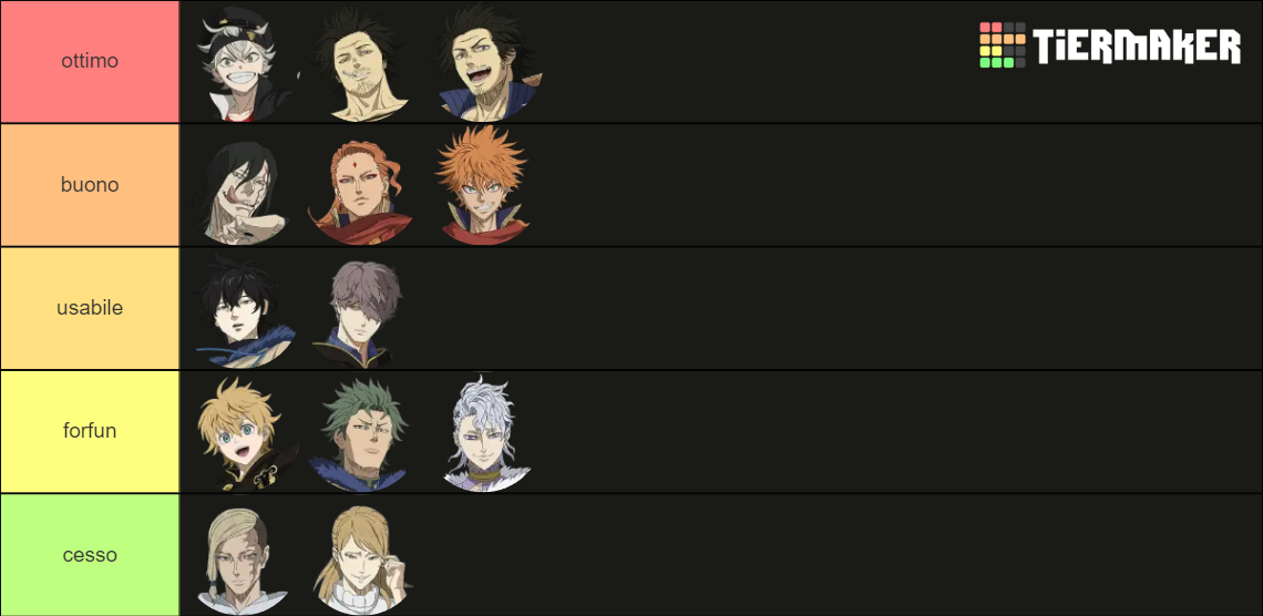bcm Tier List (Community Rankings) - TierMaker