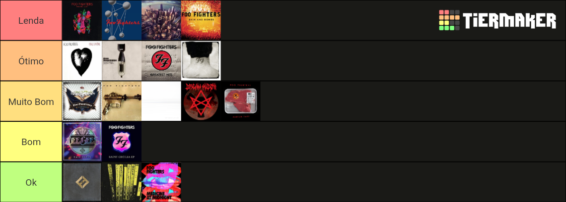 Foo Fighters 2023 Tier List (Community Rankings) - TierMaker