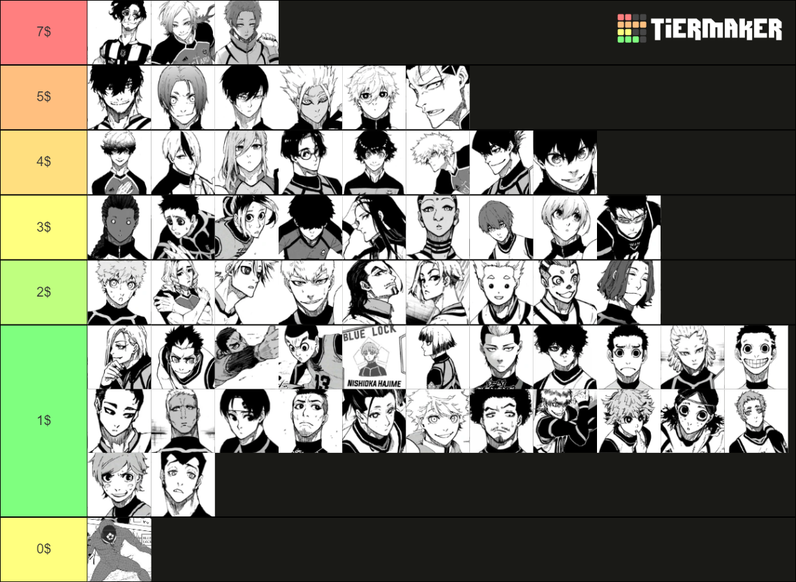 Blue lock team Tier List (Community Rankings) - TierMaker