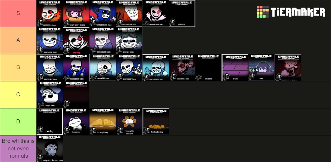ufs template Tier List (Community Rankings) - TierMaker