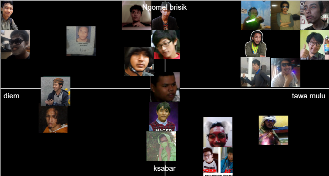 Orang Paling Ksabar di ppat Tier List (Community Rankings) - TierMaker